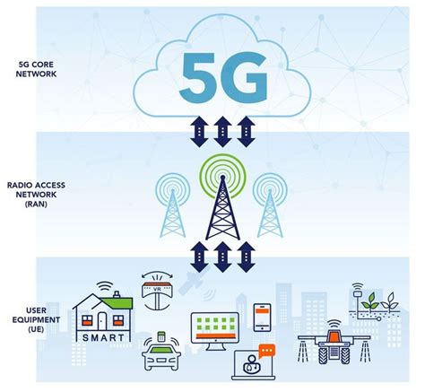 「5g Networks」おしゃれまとめの人気アイデア｜pinterest｜earn Money Survey Rewards