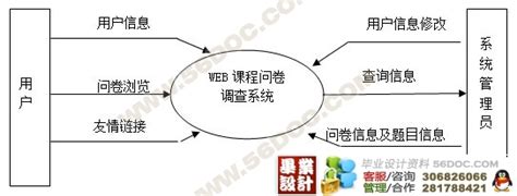 基于web的课程调查问卷系统的设计与实现 asp 毕业设计论文网