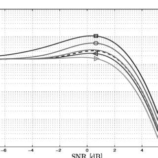 Comparison Of Overall Error Detection Performance For Different Download Scientific Diagram