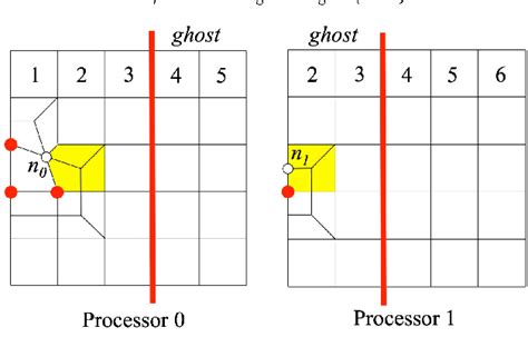 figure 1 from international meshing roundtable imr 24 a template