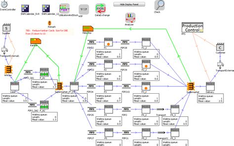 How To Optimize Your Lean Value Stream With Manufacturing Simulation