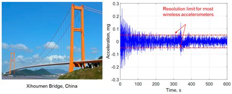 Accelerometer Transducer