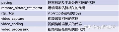 Webrtc