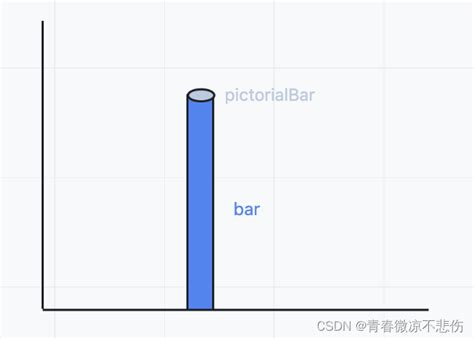 Echarts Label Echarts Label Csdn