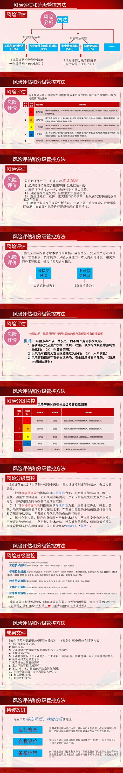 四川省燃气协会 燃气企业安全生产双重预防机制知识 及风险评估分级管控实例