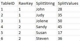 Sql Server Using Cross Apply For More Than One Column Stack Overflow