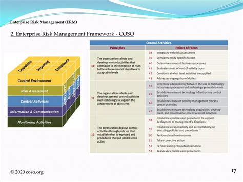 Enterprise Risk Management Erm Framework 2020 Ppt