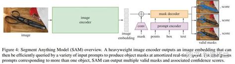 segment anything model 知乎