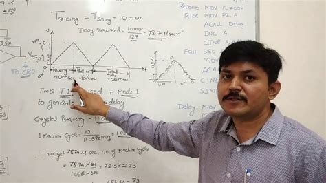 Interfacing Of Dac Ic To Microcontroller To Generate Triangular Wave