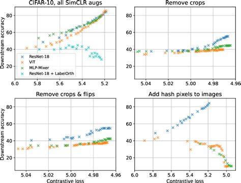 Figure 3 From Understanding Contrastive Learning Requires Incorporating Inductive Biases