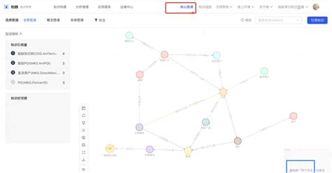 史上最全知识图谱建模实践（上）：本体结构与语义解耦深度学习机器智能社区infoq写作社区