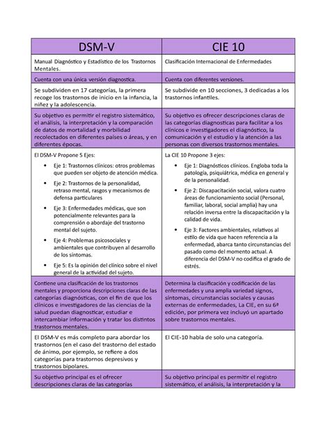 Cuadro Comparativo Entre El Dsm C10 Pdf Trastorno Mental Mobile Legends