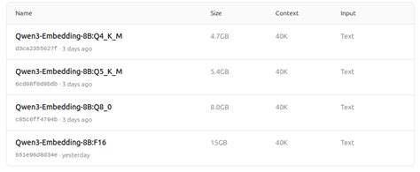 Qwen3 Embedding Reranker Models On Ollama State Of The Art Performance Rost Glukhov