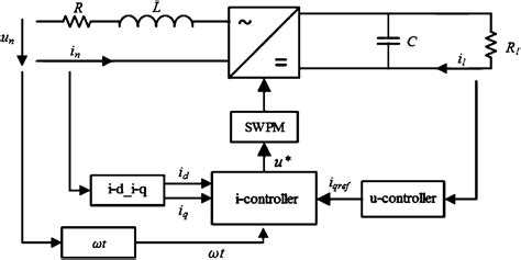 high ferro and low frequency oscillation suppression method based on