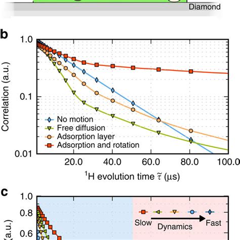 Color Online Angular Dependence Of The Linewidth ∆h Lower Frame And Download Scientific