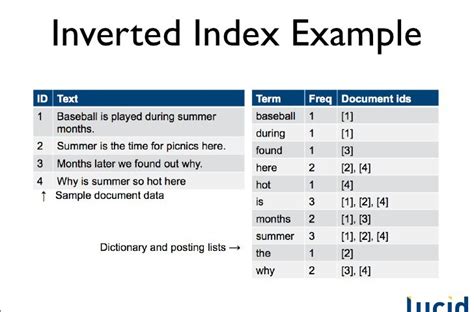 Banco De Dados De Lista Invertida Inverted List Database Fabio Adev Tecnologia Computa O
