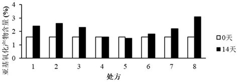 Recombinant Human Thyroxine Injection Eureka Patsnap