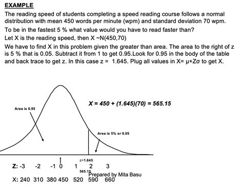 Chapter 7 The Normal Distribution Flashcards