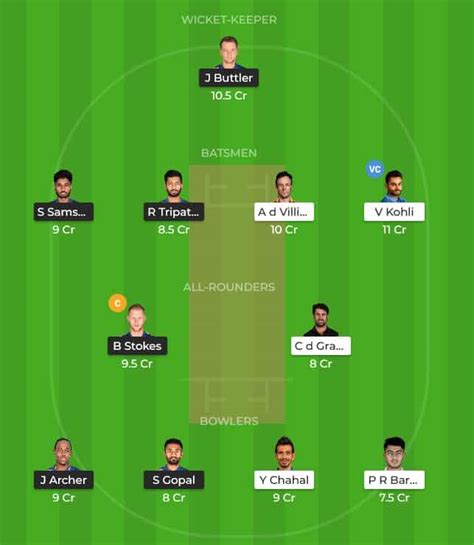 My Dream11 Team Rr Vs Rcb Match 14 Cricindeed
