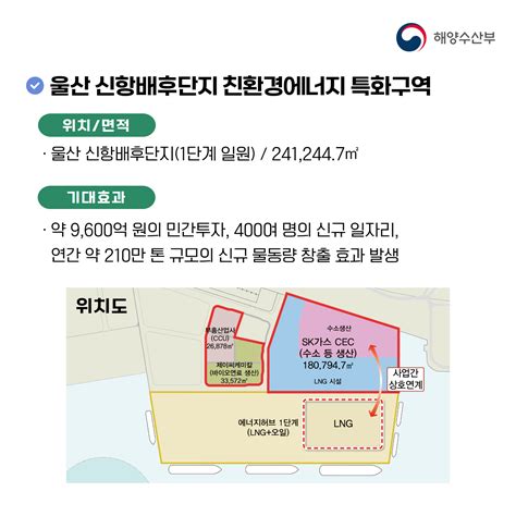 대한민국 해양수산부 📢 울산 신항배후단지 친환경에너지 특화구역 지정 연간 유류화물 처리량이 세계