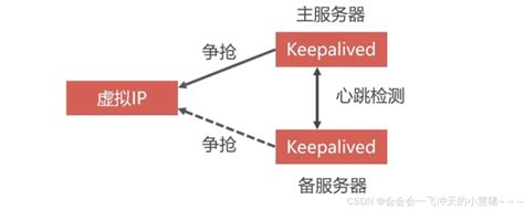 Mysql数据库集群高可用和数据监控平台(详细版)可视化mysql集群控制台 Csdn博客 Mysql数据库集群高可用和数据监控平台(详细版)可视化mysql集群控制台 Csdn博客