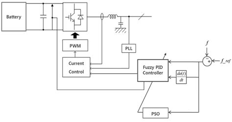 Designing An Energy Storage System Fuzzy Pid Controller For Microgrid Islanded Operation