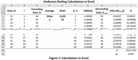 Steps To Testing For Normality Using Excel Guide