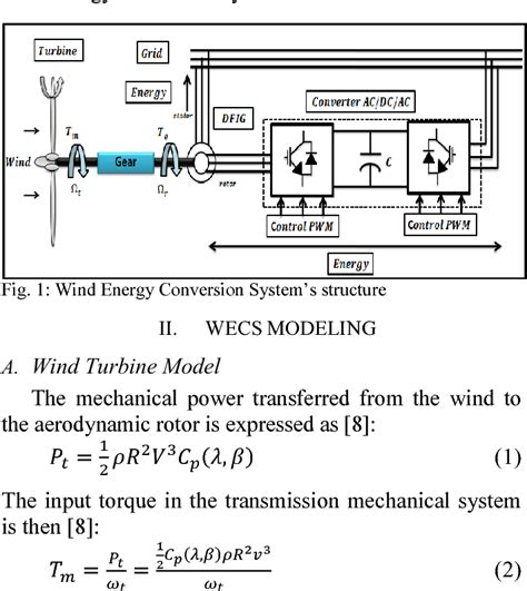 Figure 1 From Control Of Wind Turbine Based On Dfig Using Fuzzy Pi And