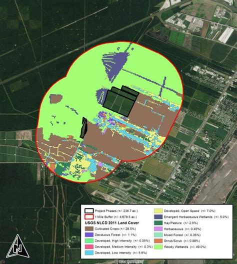 Development Of A Gis And Ann Based Cultural Resource And Archaeological Similarity Model