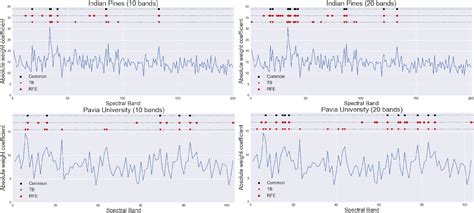 figure 4 from tensor based classification models for hyperspectral data