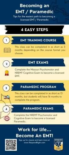 Becoming An Emt Series 3 Emt Exams Respond Right