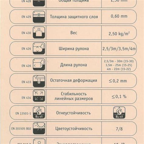 Классы линолеума по износостойкости