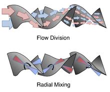 Fluids Mixing At Two Different Pressures CR4 Discussion Thread