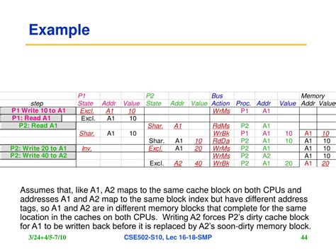 Ppt Cse 502 Graduate Computer Architecture Lec 16 18 Symmetric