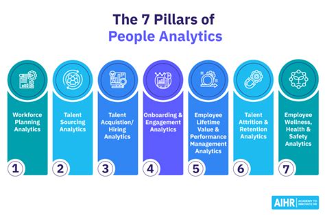 People Analytics An Essential Guide For 2025 AIHR