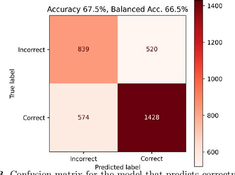 Figure 3 From An Automated Sql Query Grading System Using An Attention