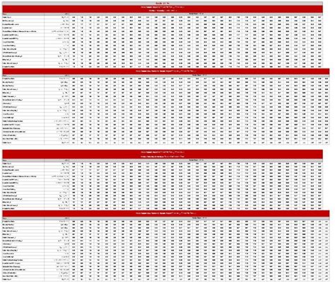 Oman Bus Route 21 From Mwasalat Bus Station To Salalah Airport