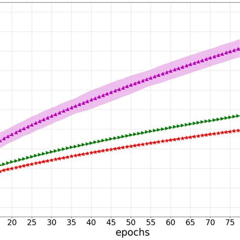 comparison of top classification accuracy bigger better vs