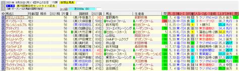 セントライト記念2021追い切り情報 ラッキーパンチの追い切り調教競馬