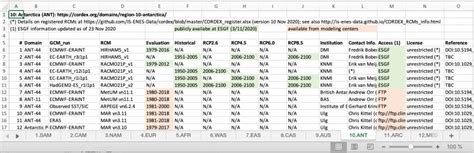Cordex Cmip5 Simulations Cordex