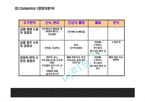 맥도날드 기업분석과 3c분석 맥도날드 마케팅 4pstpswot분석 맥도날드 미래전략 방향제시 Ppt식품요식기업분석