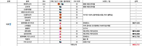 ☀️👼🏻 내가 준비한 출산 준비 육아용품아기용품 리스트 금액o 👼🏻☀️ 네이버 블로그