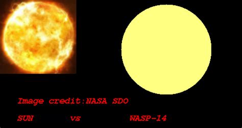 Open Exoplanet Database Link