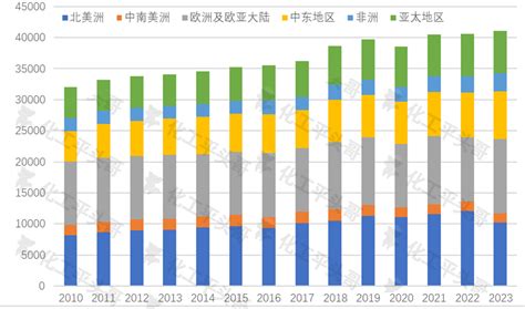 全球天然气市场规模再创历史新高 知乎