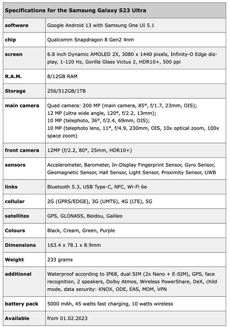 Alleged Samsung Galaxy S23 Ultra Full Specs And Legit Looking Renders