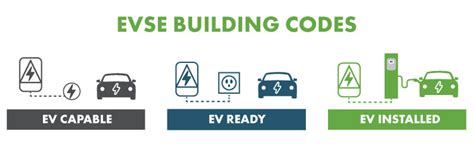 How Ev Charging Impacts Property Values