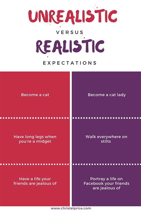 It S Important To Have Realistic Expectations In Life Otherwise You