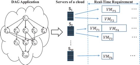 Figure 1 From An Effective DDPG Generated Task Scheduling Policy To Minimize Latency In
