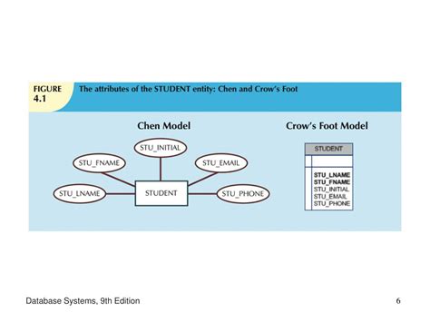 ppt database systems design implementation and management ninth