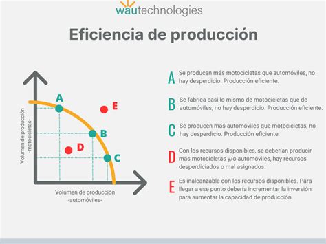 Procesos De Producción Optimiza La Eficiencia De Tu Empresa